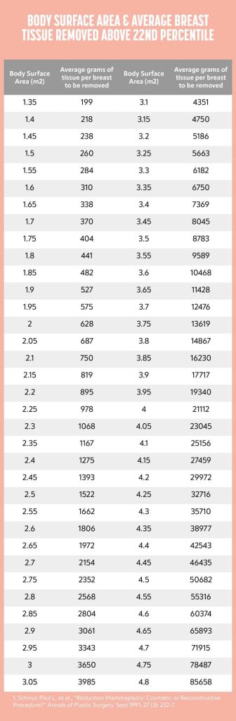 Breast Reduction Beverly Hills & Cost - Dr Millicent Rovelo